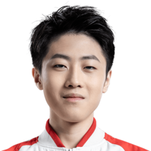 Zhuo, LoL - Biografia do Jogador, Conquistas, Partidas, Estatísticas — Escorenews