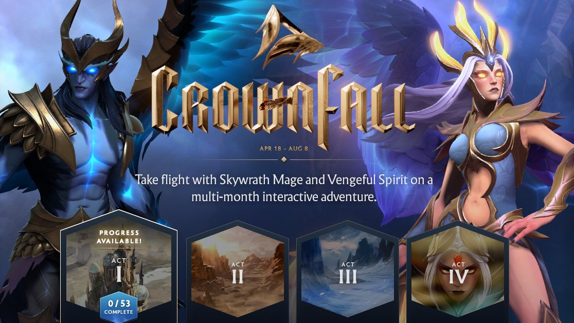 All sets from Crownfall Treasure I. Act I The Markets of Midgate rewards — Escorenews
