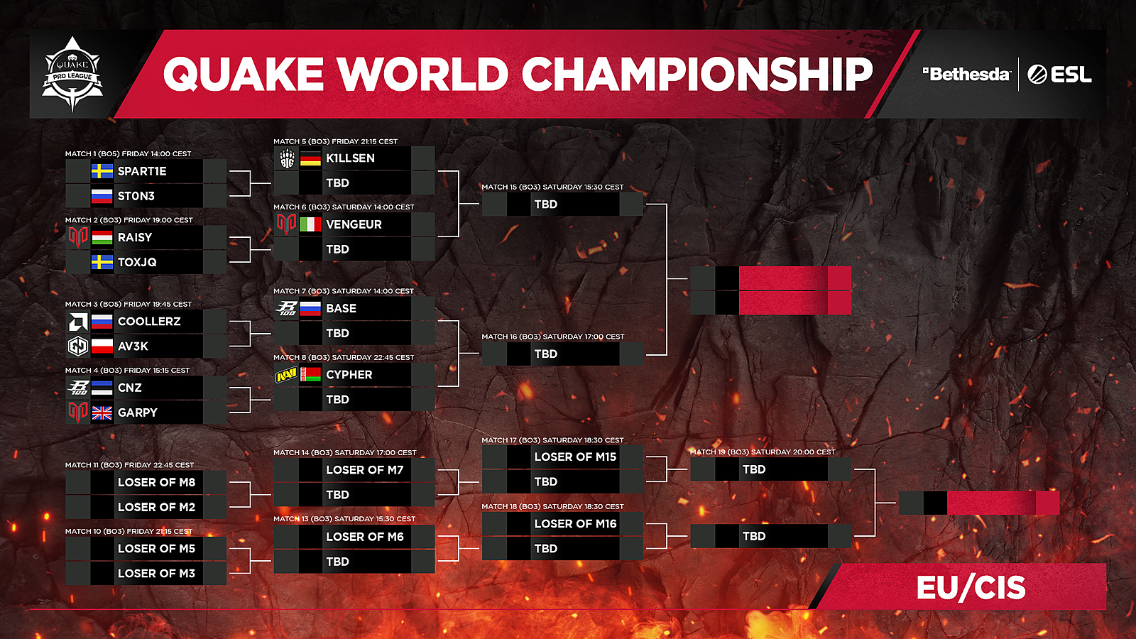 Cooller и Cypher выступят на чемпионате мира по Quake Champions ...