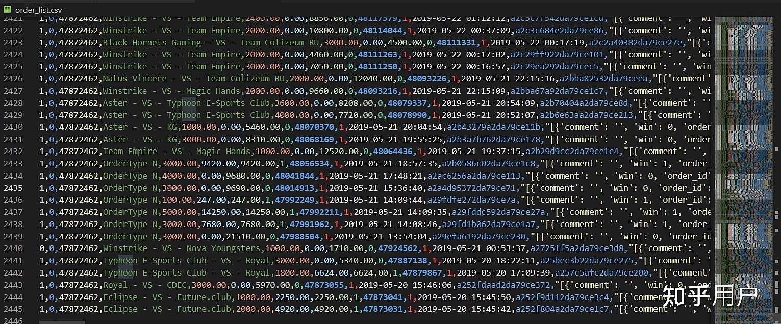 Хронология скандала в Китае: xiao8 обвиняют в ставках на $1,5 миллиона, в том числе против PSG ...