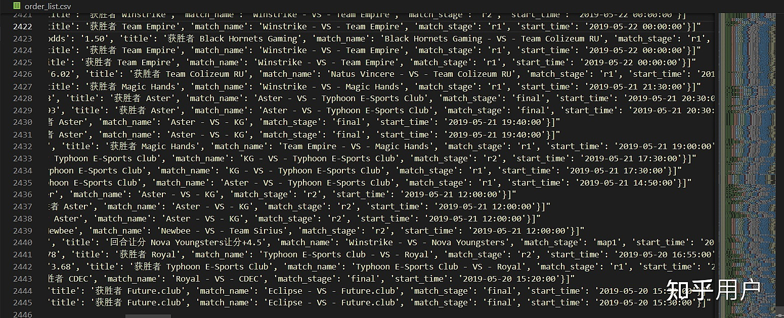 Хронология скандала в Китае: xiao8 обвиняют в ставках на $1,5 миллиона, в том числе против PSG ...