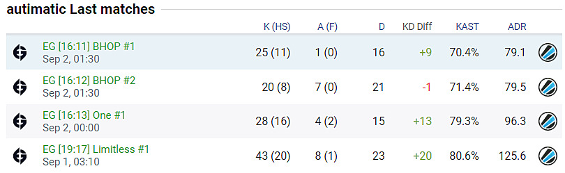 Autimatic carries Evil Geniuses to American RMR, dropping 40 bomb and posting MVP numbers ...