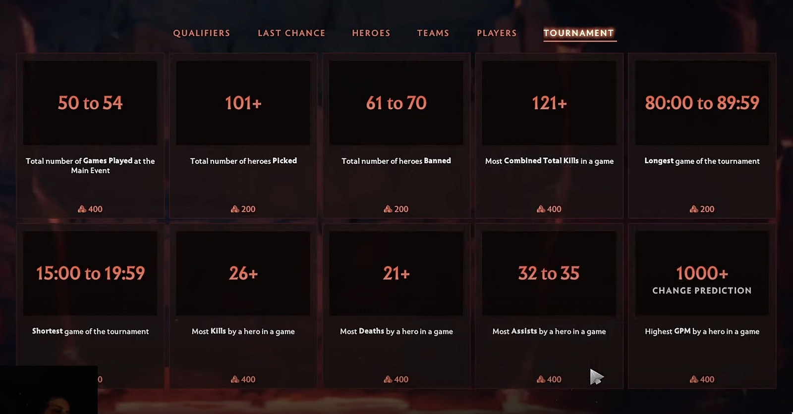 Battle Pass predictions for TI11. All heroes, players, teams, tournament for Battle Pass 2022 ...