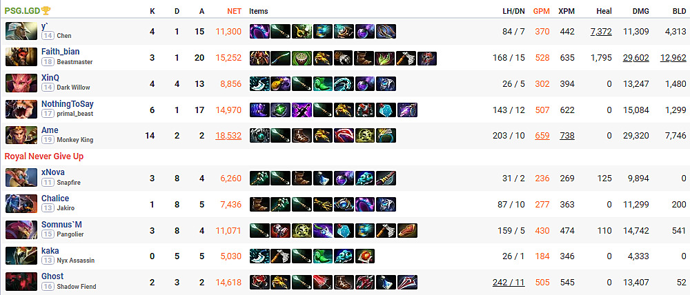 Royal Never Give Up forfeits second map against PSG.LGD due to medical ...