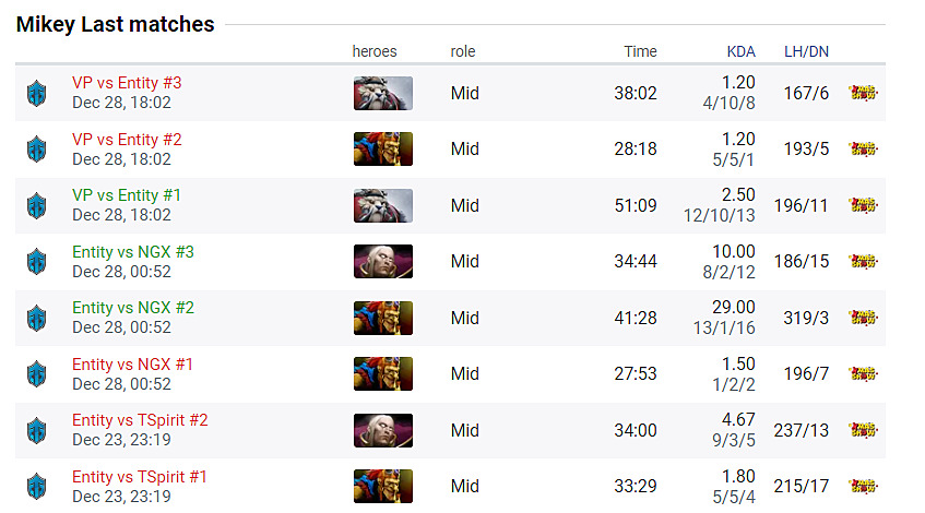 Fishman on young Iranian's debut: "Mikey is a nice diligent guy. He has ...