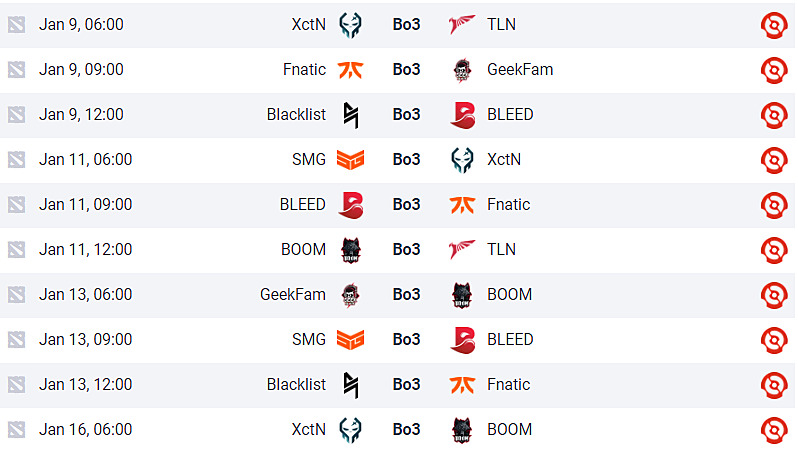 DPC 2023 Tour 1 Fantasy guide for every Dota region. Best players and roles to pick in fantasy ...