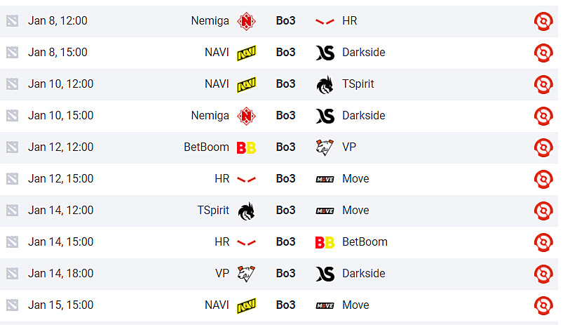 DPC 2023 Tour 1 Fantasy guide for every Dota region. Best players and ...