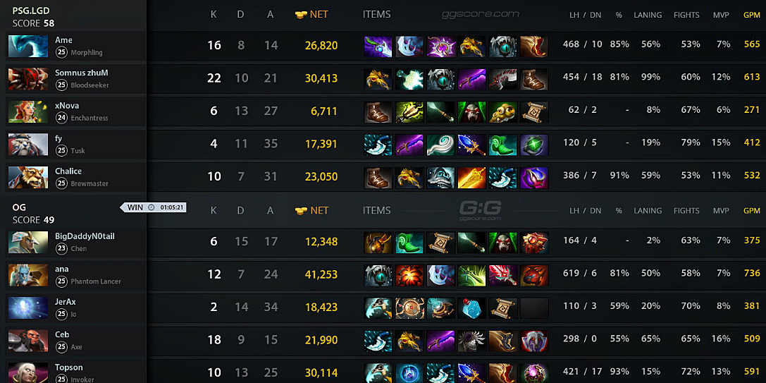 Видео пьяных Ame и Somnus`M — обнимаются, плачут и вспоминают проигранный TI8 — Escorenews