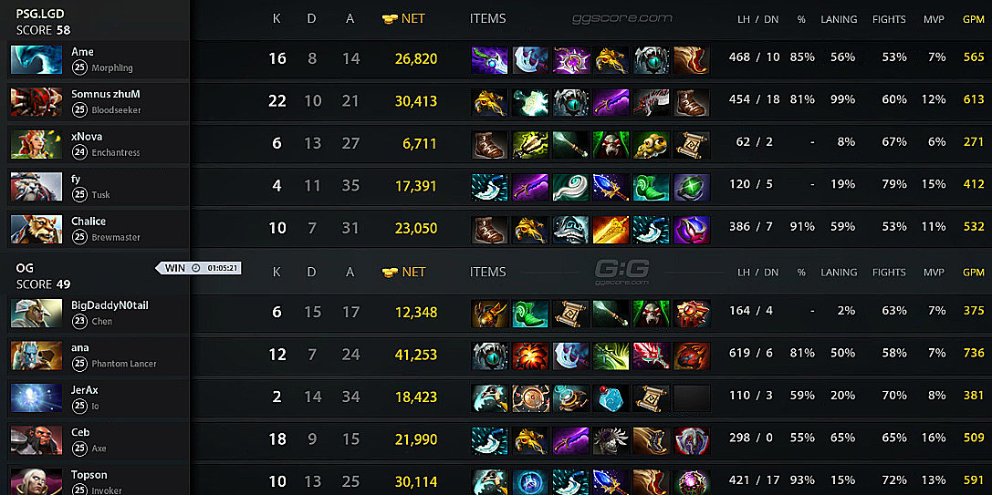 Watch drunk Ame and Somnus`M hugging, crying, and mourning their TI8 loss — Escorenews