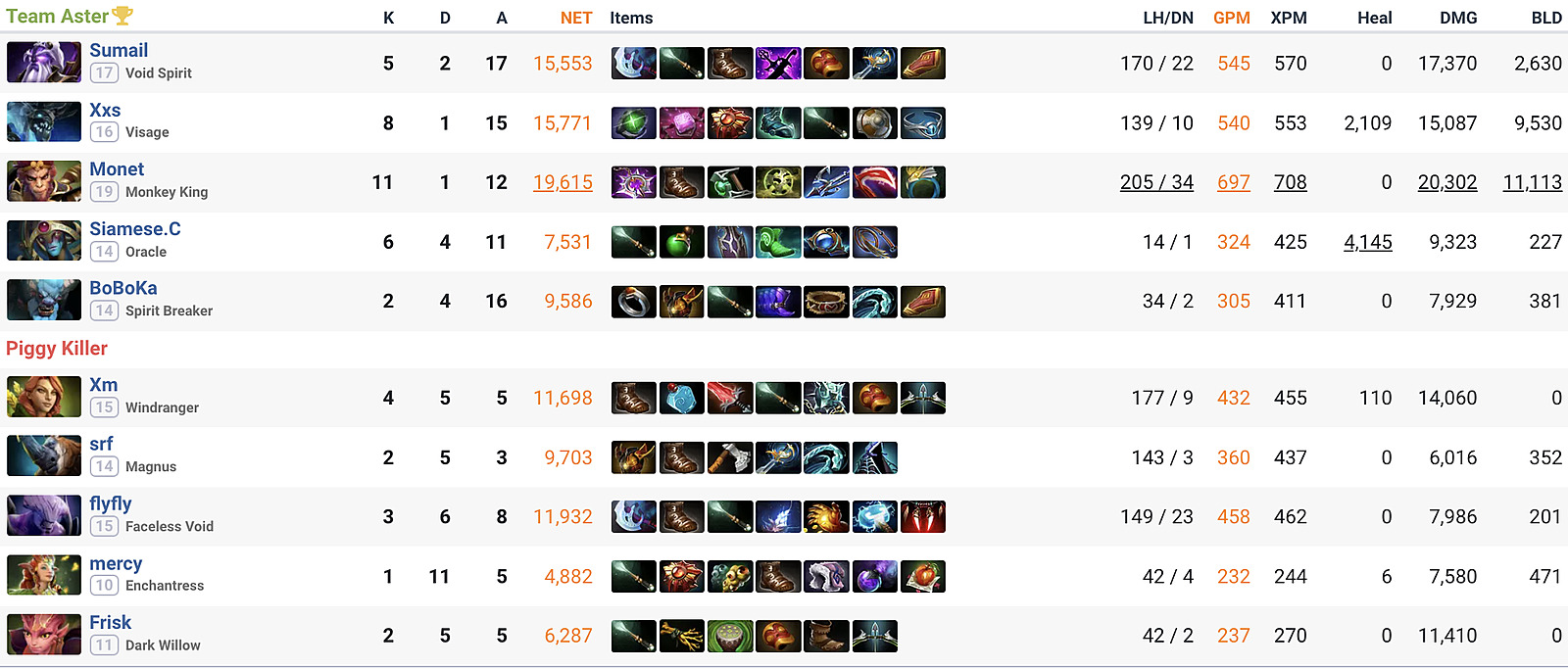 SumaiL развалил за Team Aster в первой игре DPC для Китая — Escorenews