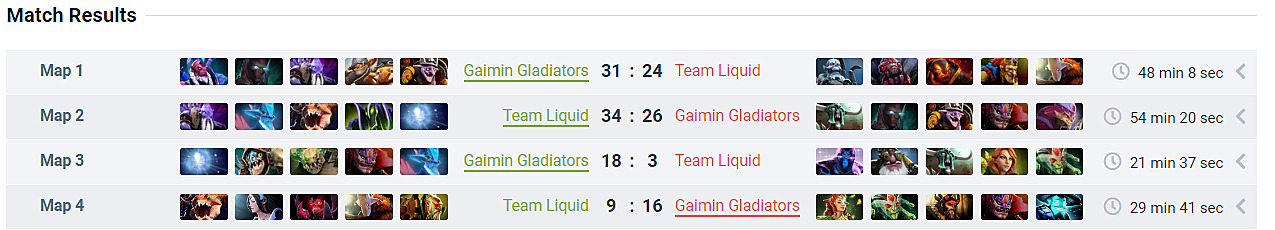 Gaimin Gladiators win in Bali becomes their third Major and fifth top ...