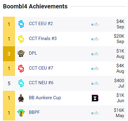 Insiders: Boombl4 to leave 1WIN, reportedly moving to Cloud9 — Escorenews