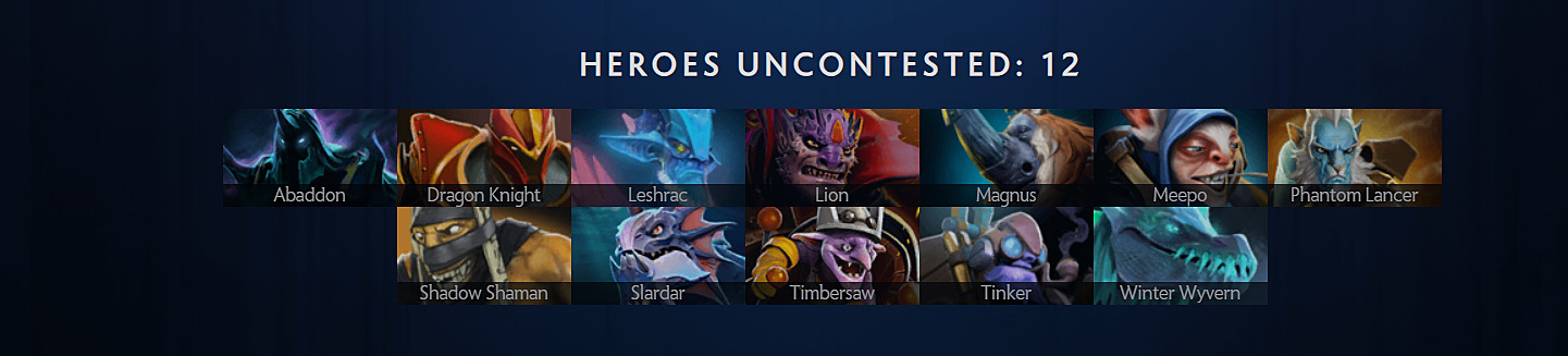 Spectre and Morphling had 80% winrate in group stage of TI12 — Escorenews