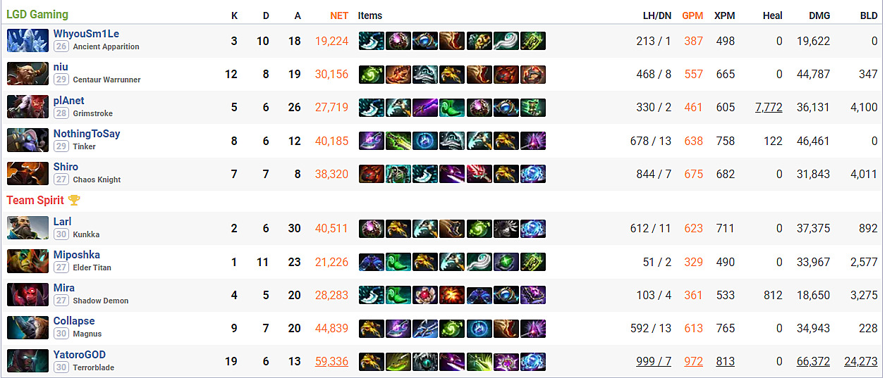 Miposhka: "Collapse said, 'I want Magnus against LGD, to remember my young days'" — Escorenews