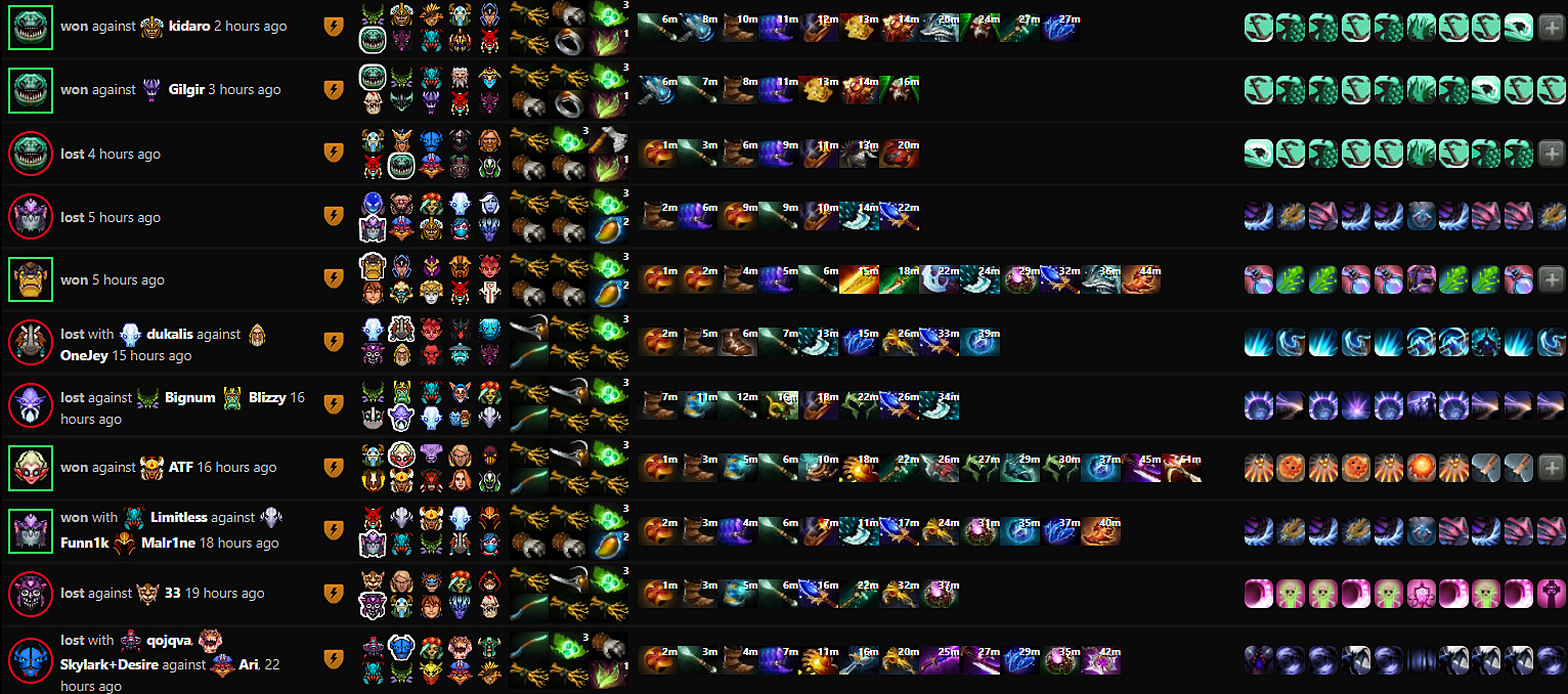 Topson started playing offlane a lot in Dota 2 pubs — Escorenews