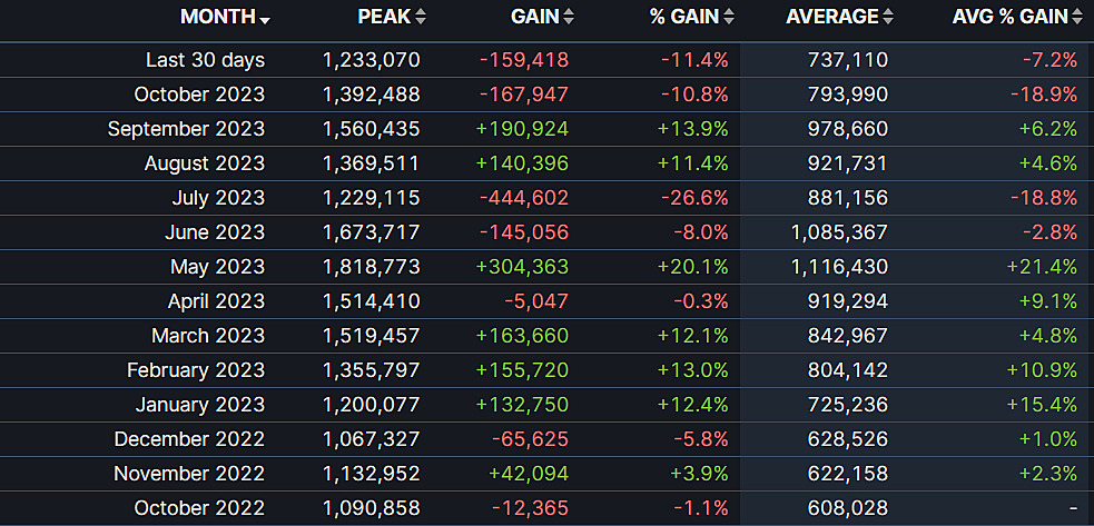 Why do CS2 skin prices go down? What's going on with CS2 market ...