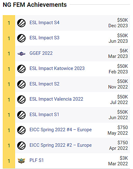 Nigma Galaxy releases flagship female CS2 roster that never lost a LAN ...