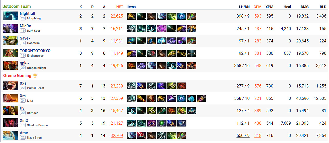 Yatoro on Ame's debut: "I can officially say that this is the most ...