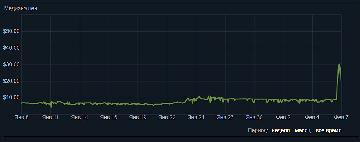 В CS 2 выросли цены на наклейки «Good Game» и Nemiga Gaming — из них ...