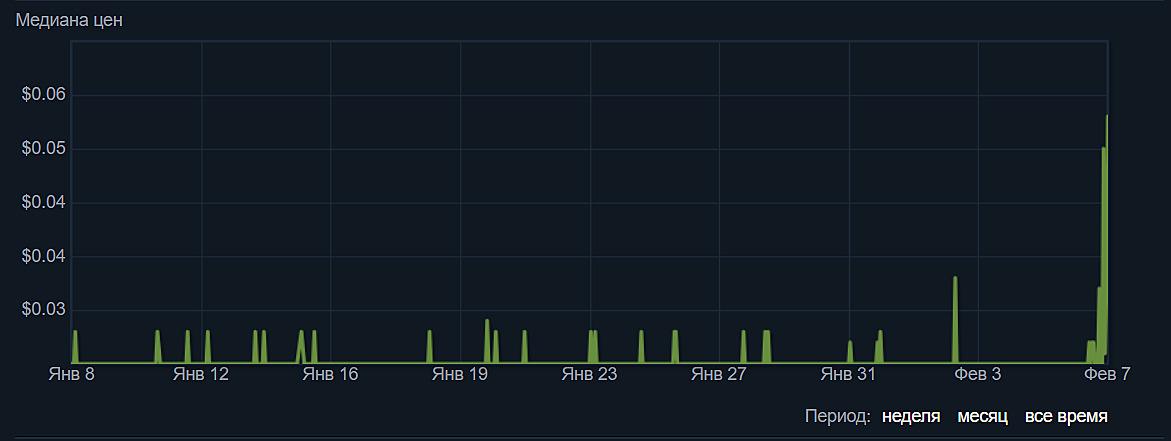 В CS 2 выросли цены на наклейки «Good Game» и Nemiga Gaming — из них ...