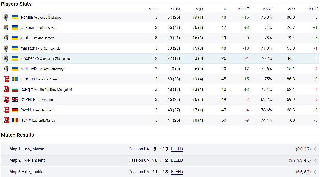 Arsenal football player Zinchenko plays for his Counter-Strike 2 team ...
