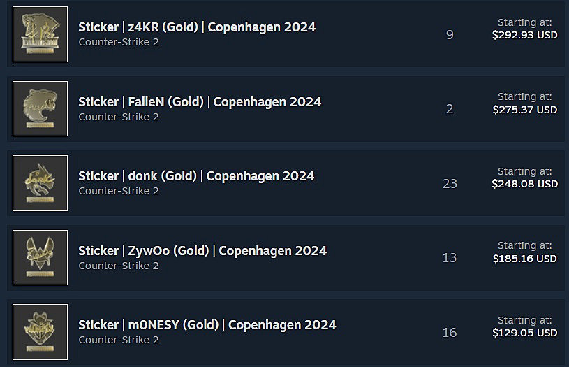 Donk's gold Copenhagen Major stickers sell for $250+, ZywOo and z4kr ...