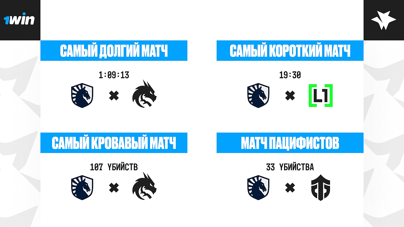 Watson стал лидером по KDA и GPM на 1win Series Dota 2 Spring — Escorenews