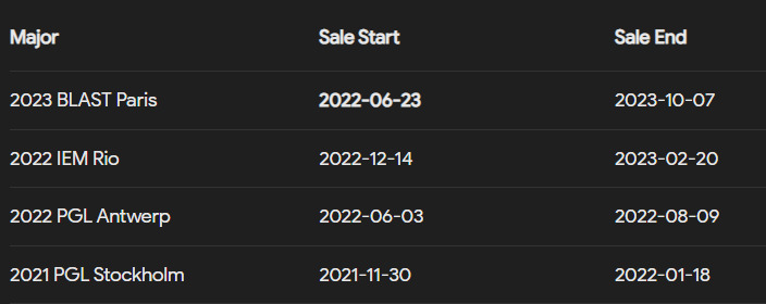 When Copenhagen Major sticker sale ends? CS2 Major sticker capsule end ...