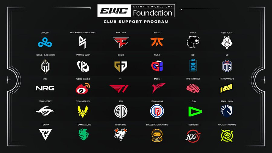 Saudi EWC Foundation reveals 30 teams to receive 6-figure funding, no Team Spirit in the list ...