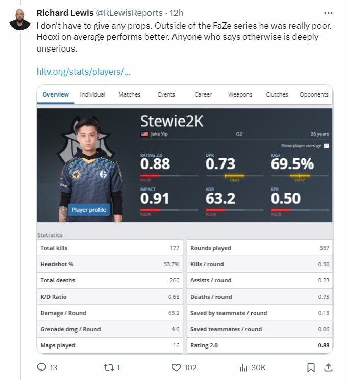 "Until today, Twitter dunks and streaming clips were what you chose over trophies." Stewie2K and ...