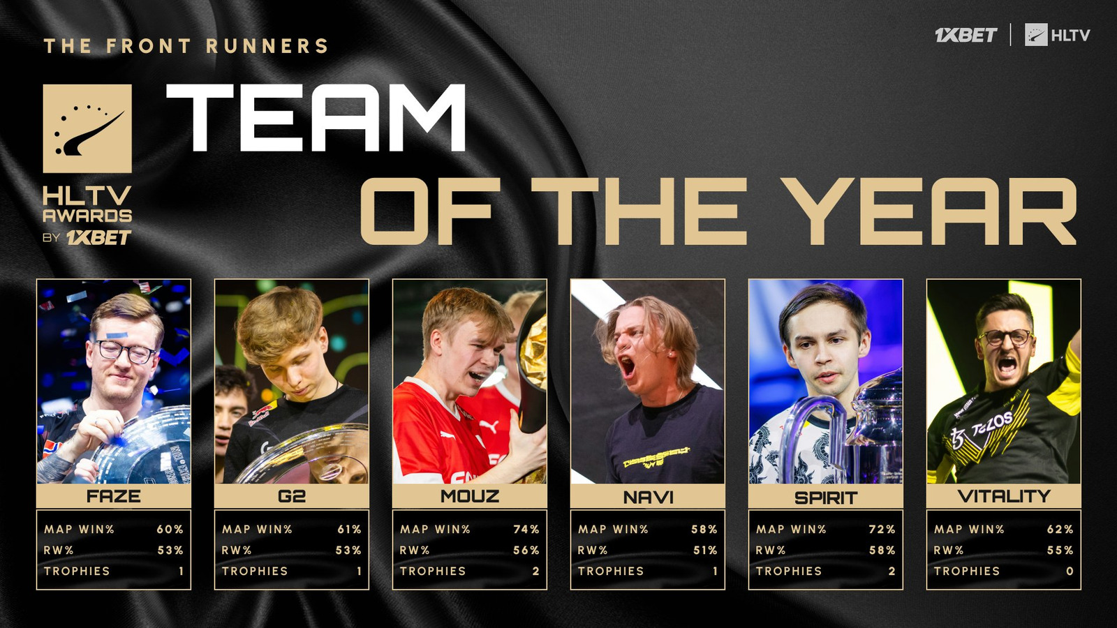 HLTV: Donk, m0NESY, ZywOo are main contenders for Player of the Year award — Escorenews