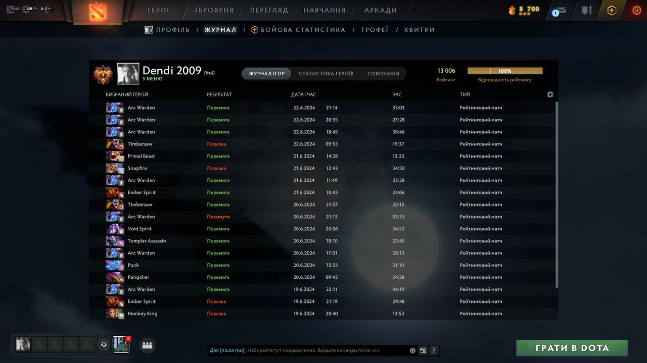 NAVI Junior's 15-year-old midlaner Niku gets to 13k MMR playing as Dendi 2009 — Escorenews