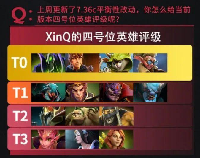 XinQ named the best supports of 7.36c — Escorenews