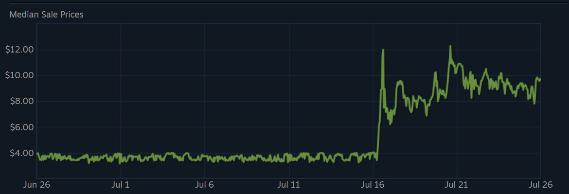 Valve removes expensive Loving Eyes CS2 sticker from Workshop after ...