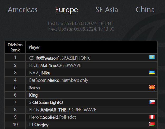 Watson returns on top of European Dota 2 ladder — Escorenews