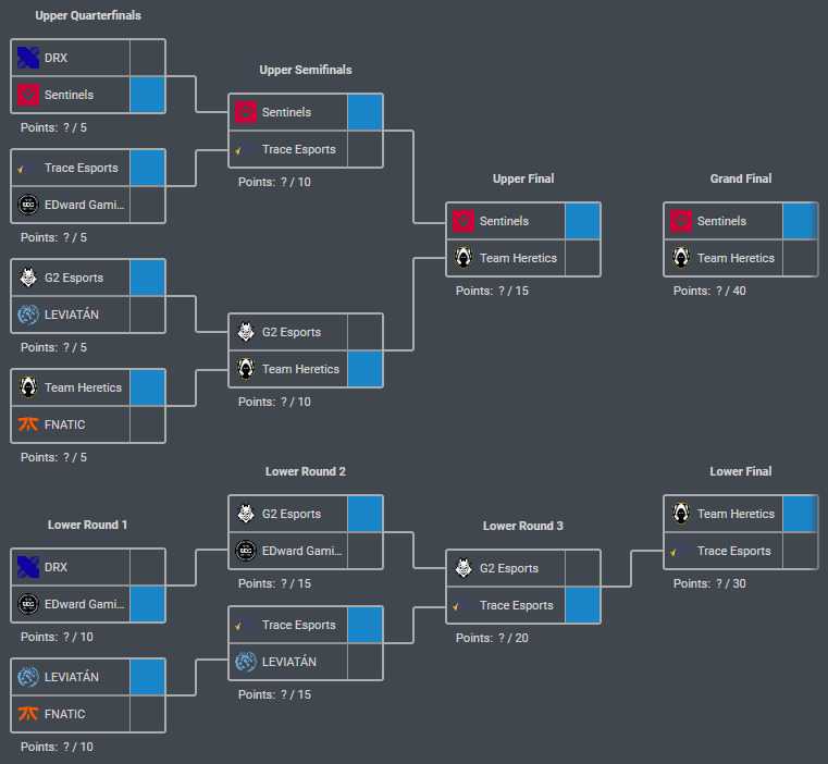 Best playoff Pick'Ems for Valorant Champions 2024 by pro players and talent. When VCT Champions ...