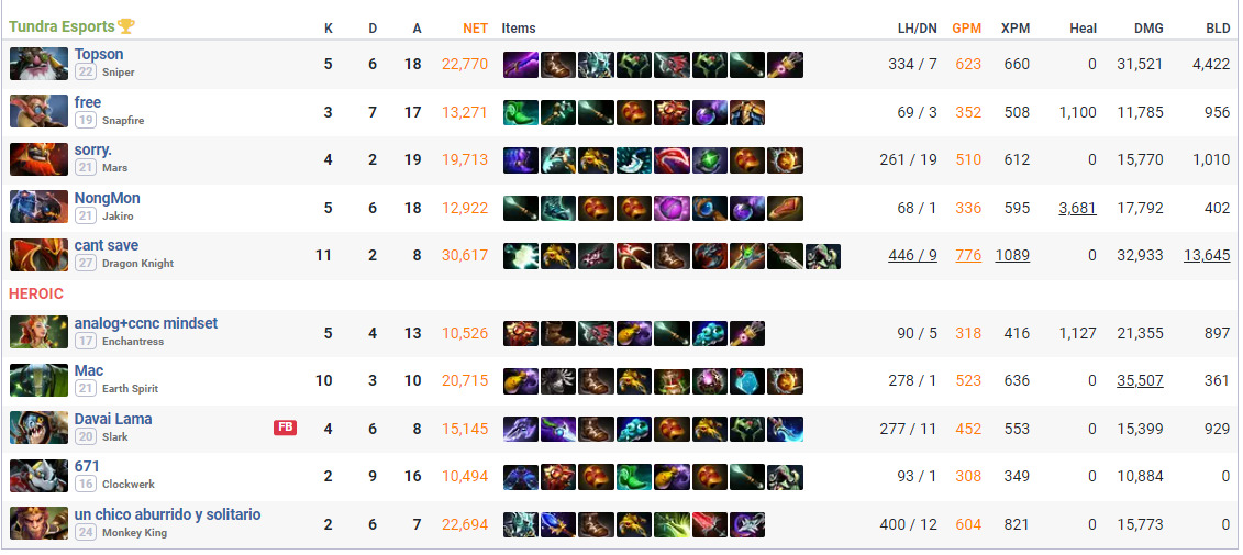 RAMZES explains why he seemingly called K1 "Monkey" at The International 2024 — Escorenews