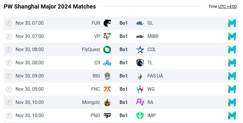 Best Pick'Ems for Shanghai Major 2024 to get Diamond Coin. Pro players and talent predictions ...