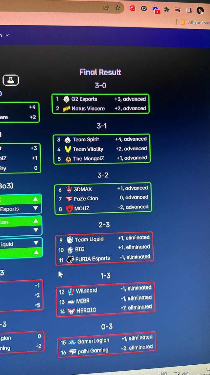 Best Elimination Stage Pick'Ems for Shanghai Major 2024. Pickems from pro players and talent for ...