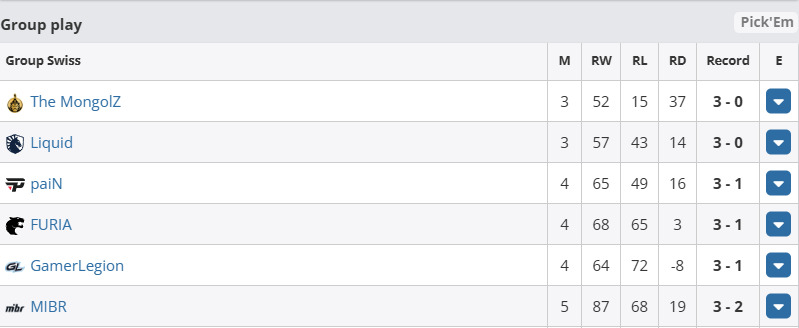 How to make CS2 Major Pick'Ems from mobile or PC without game installed ...