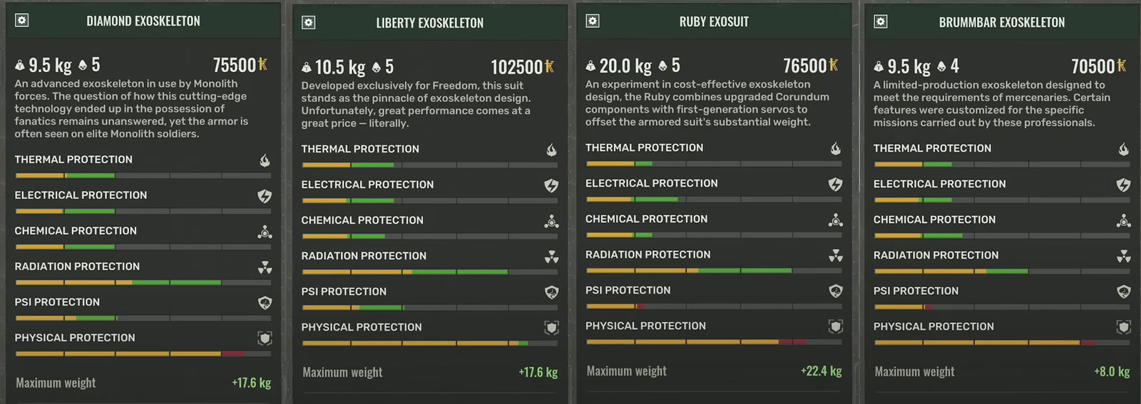 Best exoskeleton armors and how to get them in Stalker 2. How to find ...