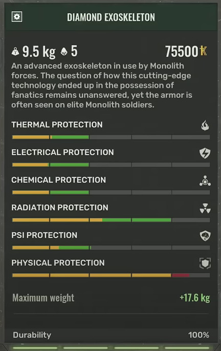 Best exoskeleton armors and how to get them in Stalker 2. How to find ...