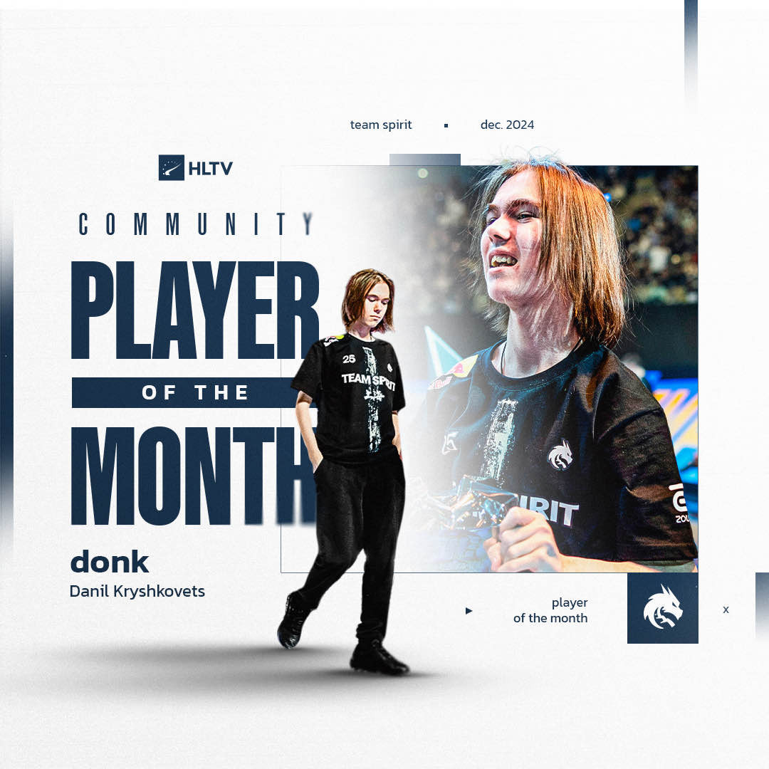 Donk стал лучшим игроком декабря 2024 года по мнению пользователей HLTV — Escorenews