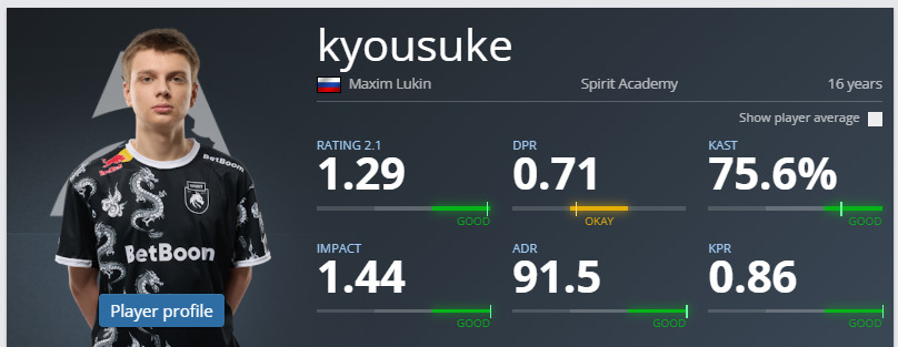 Who is Kyousuke from Team Spirit Academy? What we know about "next donk ...