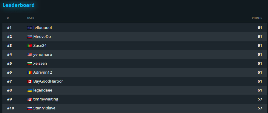 HLTV Top 20 of 2025 was possibly leaked, according to fan investigaion — Escorenews