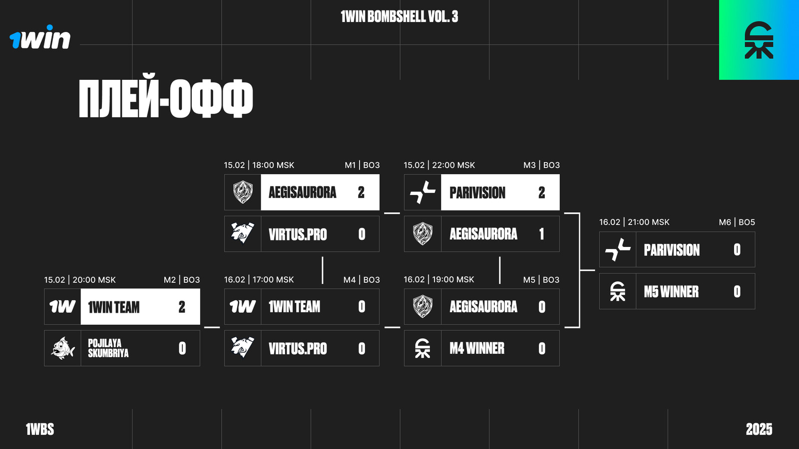 PARIVISION вышла в финал 1win Bombshell Vol. 3 — Escorenews