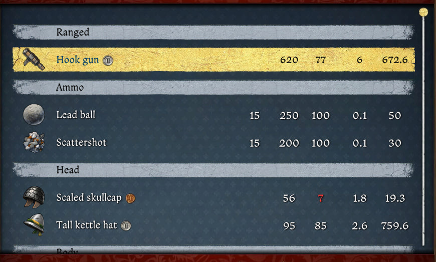 How to unlock late game loot and firearms in early game of KCD2. How to ...