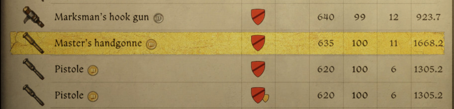 Guide to firearms in KCD2: How to aim and shoot, best build, difference ...