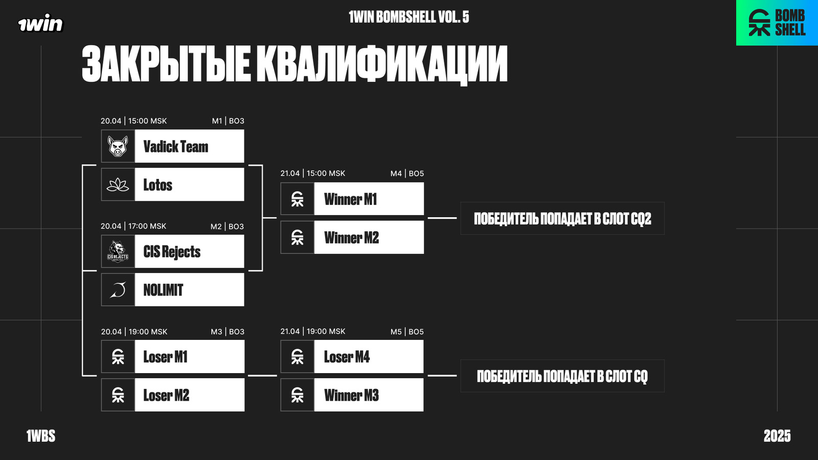 Опубликовано полное расписание 1win Bombshell Vol. 5 — Escorenews
