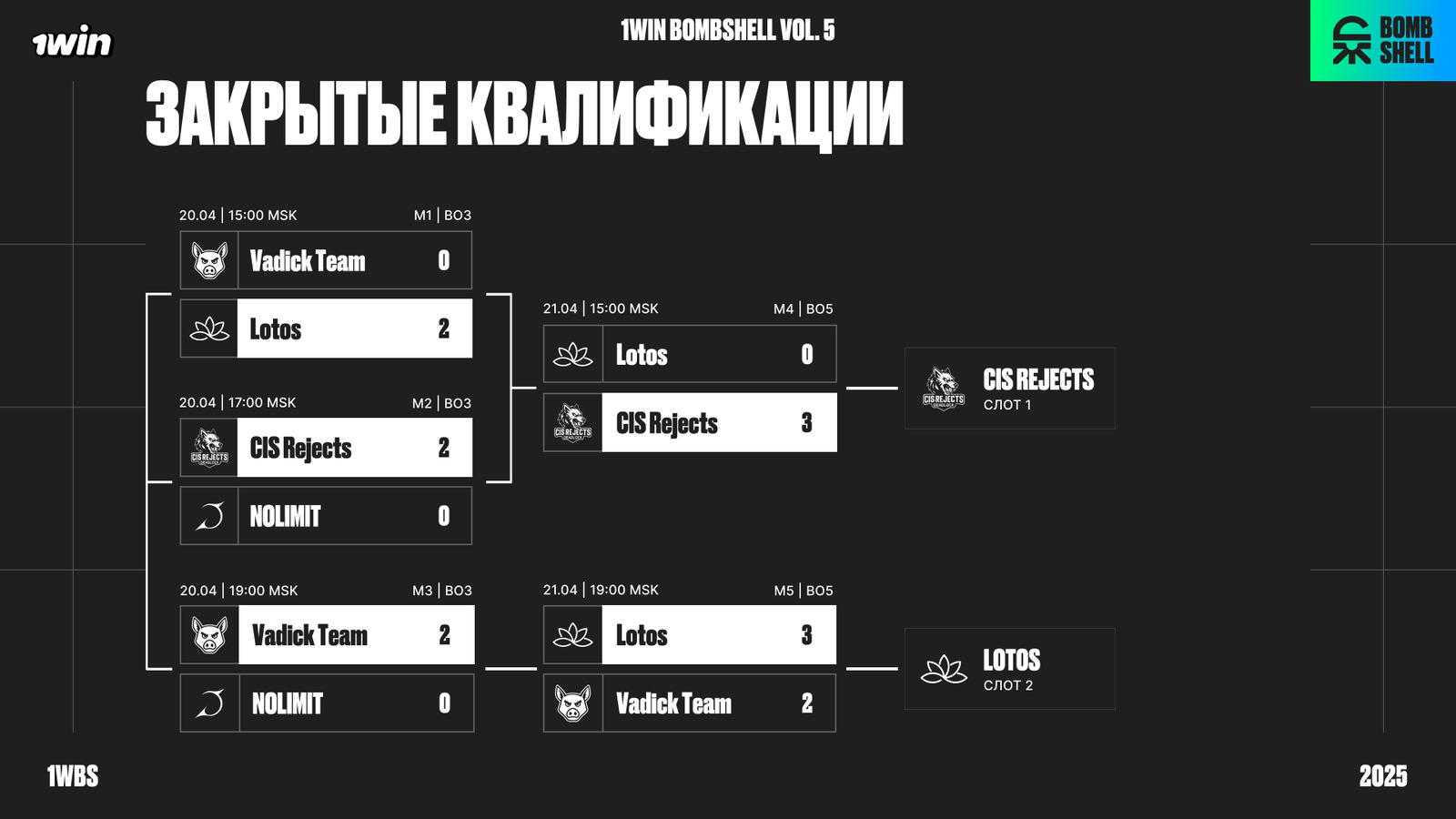 Расписание первого дня 1win Bombshell Vol. 5 — Escorenews